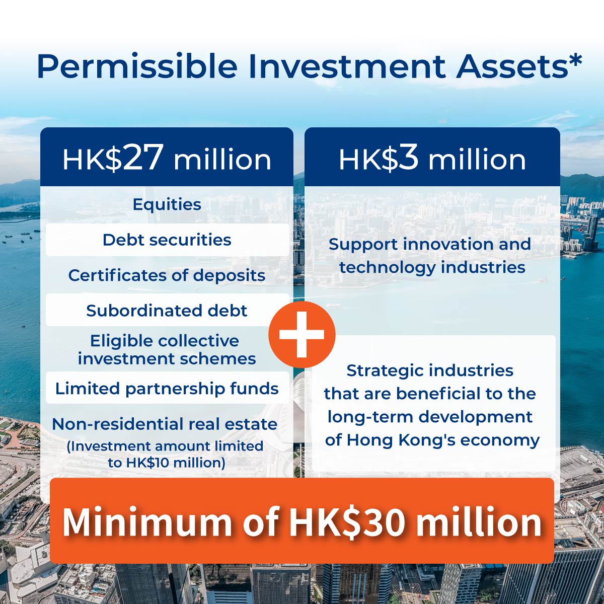 2024 New Capital Investment Entrant Scheme (CIES)! Grasp the opportunity to immigrate to Hong ...